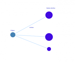 Tutorial d3.js - Jortilles